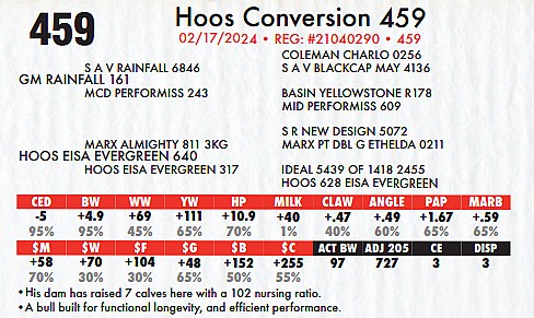 Hoos Conversion 459
